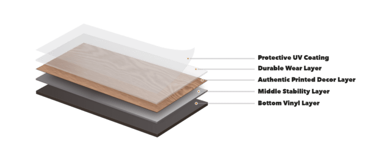 LVT Flooring For Bathroom | Flooring Blog | Floorstore